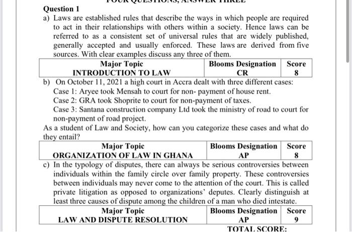 Solved Question 1 a) Laws are established rules that | Chegg.com