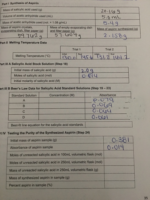 Part 1 Synthesis of Aspirin Mass of salicylic acid | Chegg.com