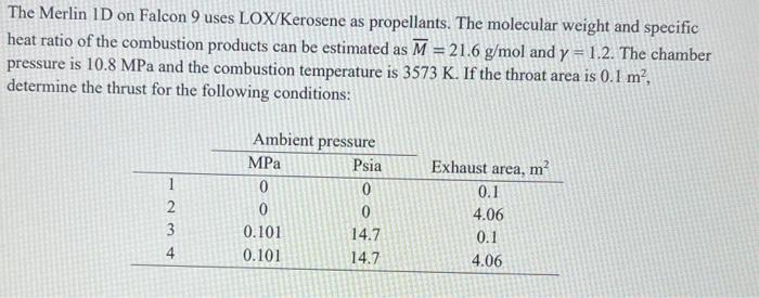 Solved The Merlin 1D on Falcon 9 uses LOX/Kerosene as | Chegg.com