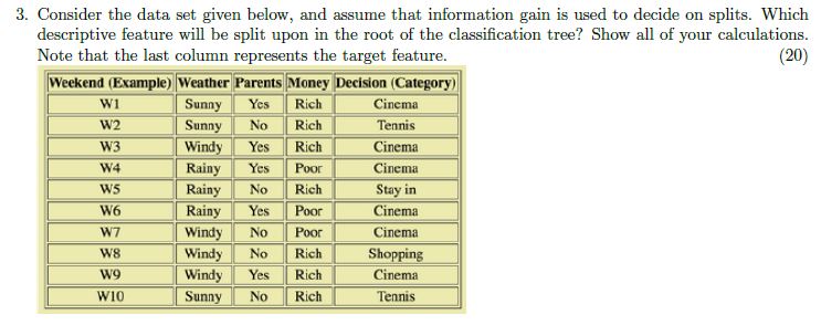 Solved Consider the data set given below, and assume that | Chegg.com