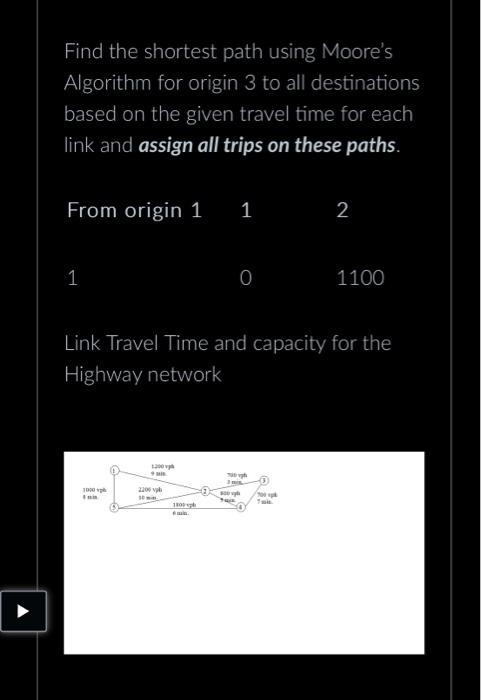 Find the shortest path using Moore's Algorithm for | Chegg.com