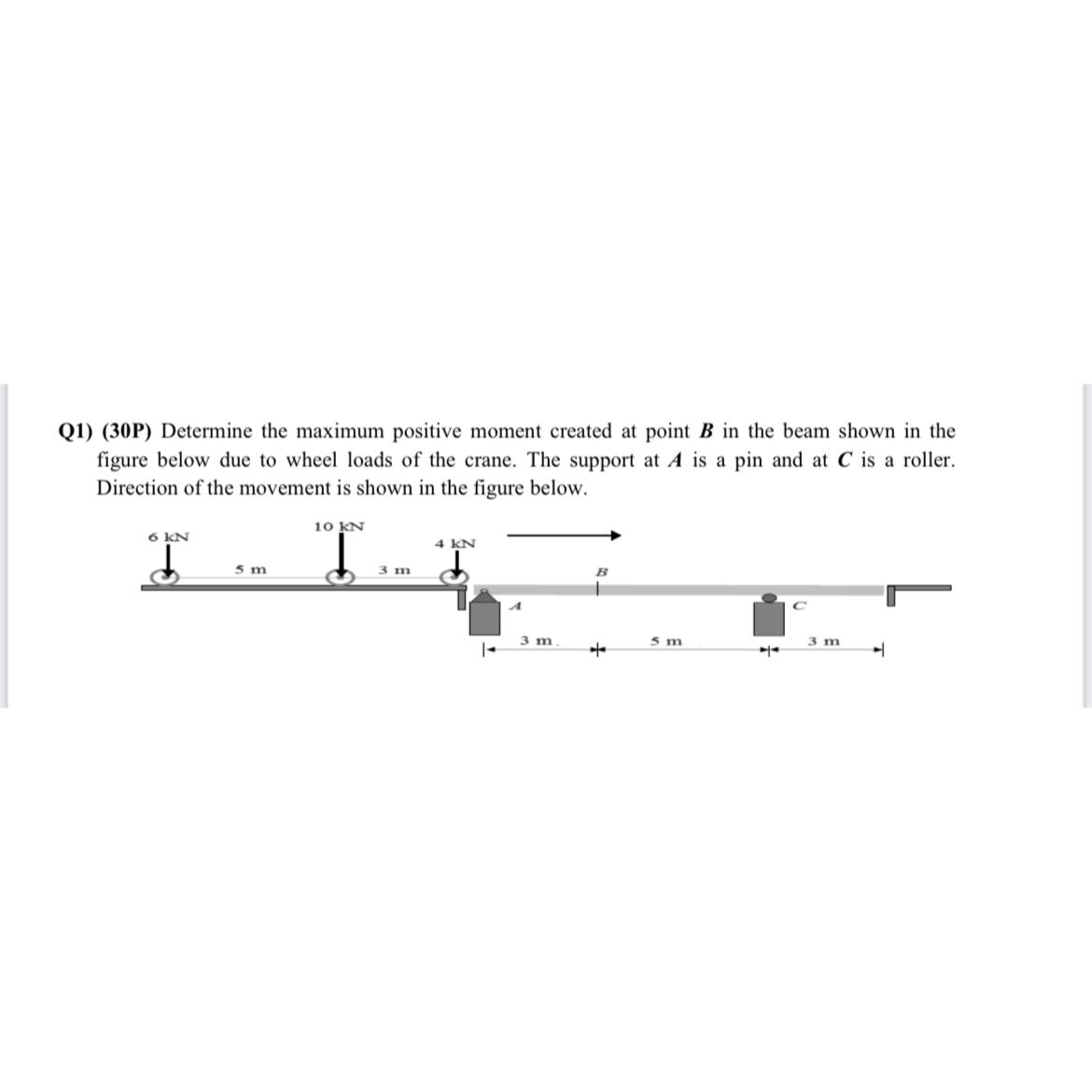 Solved Q1) (30P) ﻿Determine the maximum positive moment | Chegg.com
