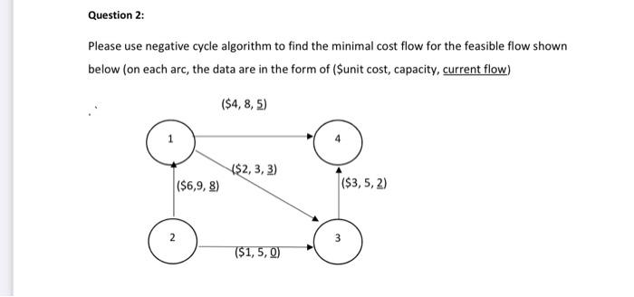 Solved Question 2: Please use negative cycle algorithm to | Chegg.com