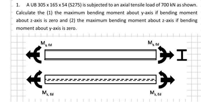 Solved 1. A UB 305 x 165 x 54 (5275) is subjected to an | Chegg.com