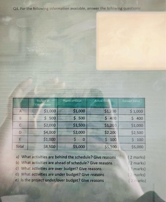 Solved Q4. For the following information available, answer | Chegg.com