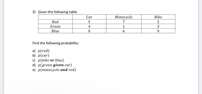 Solved 3) Given the following table Find the following | Chegg.com