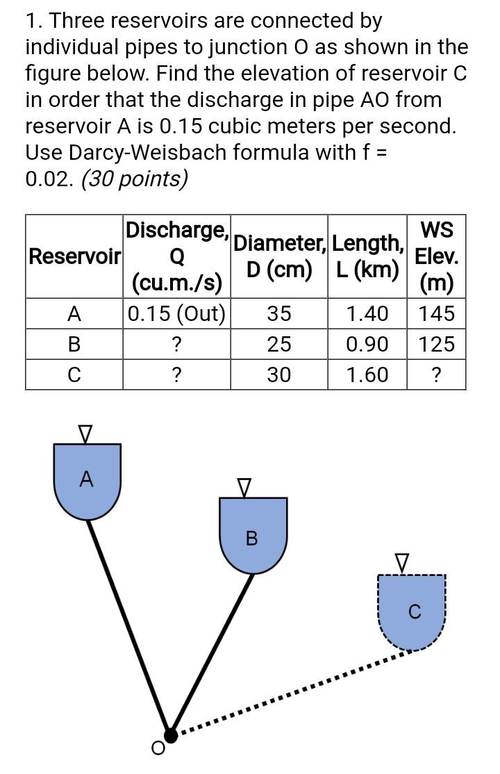 Solved 1. Three reservoirs are connected by individual pipes | Chegg.com