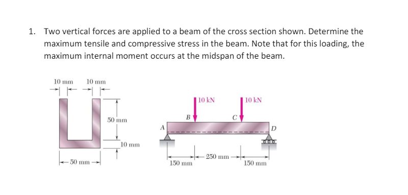 Solved Two vertical forces are applied to a beam of the | Chegg.com