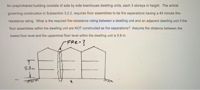 An unsprinklered building consists of side by side | Chegg.com