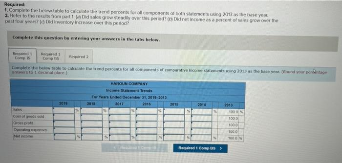 Solved Problem 13-1A Calculating and analyzing trend | Chegg.com