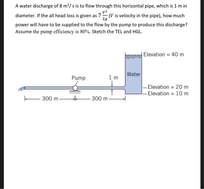 Solved A water discharge of 8 m/s is to flow through this | Chegg.com