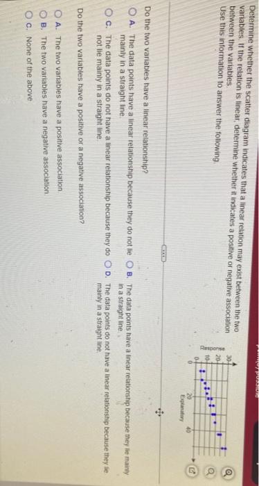 Solved Determine whether the scatter diagram indicates that | Chegg.com