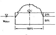 Solved A rectangular scow 7ft by 18ft by 32 ft long; its | Chegg.com