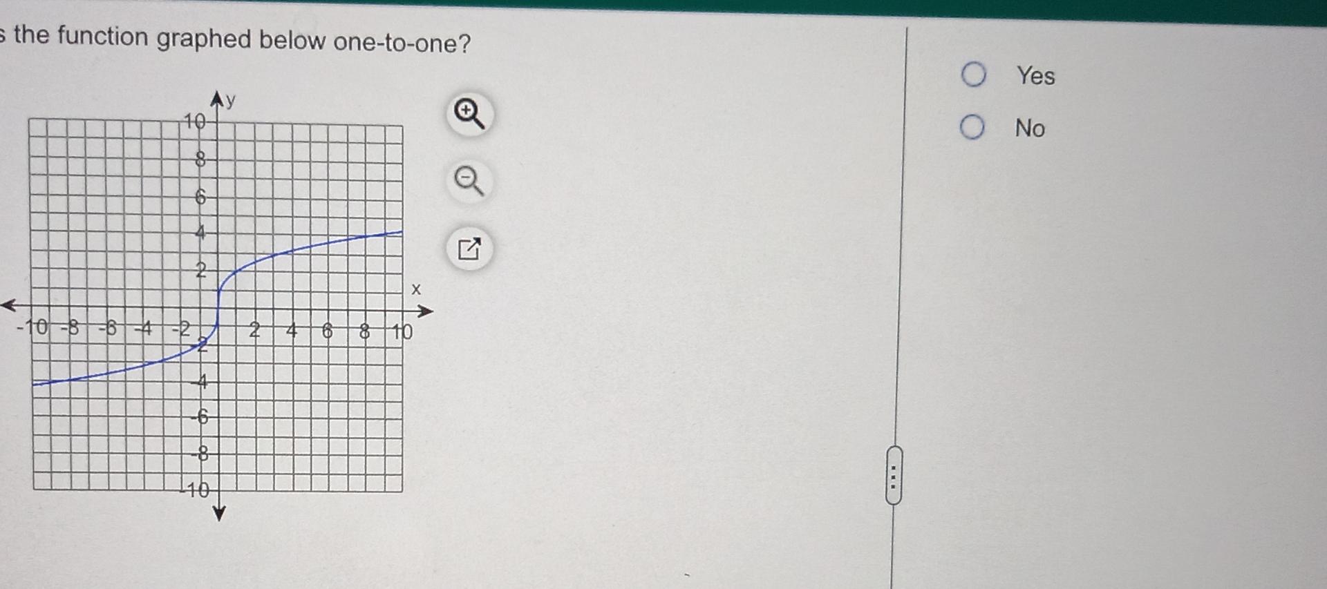 Solved Is the function graphed below one-to-one?YesNo | Chegg.com