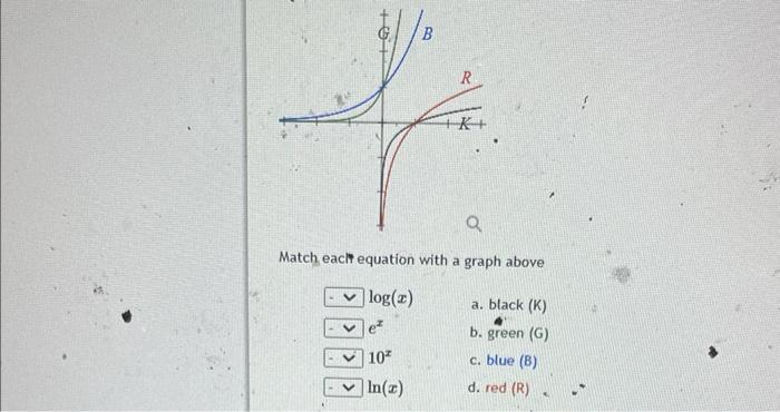 Solved Match eacl equation with a graph above log(x) ex 10x | Chegg.com