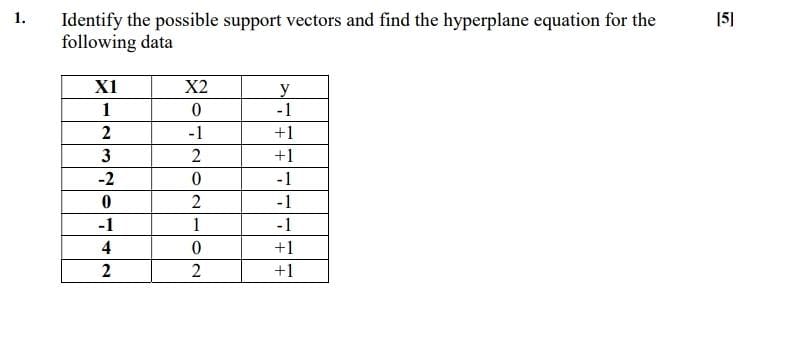 Solved Identify the possible support vectors and find the | Chegg.com