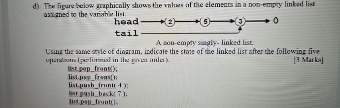 Solved d) ﻿The figure below graphically shows the values of | Chegg.com