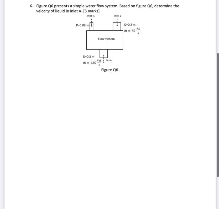 Solved 6. Figure Q6 presents a simple water flow system. | Chegg.com