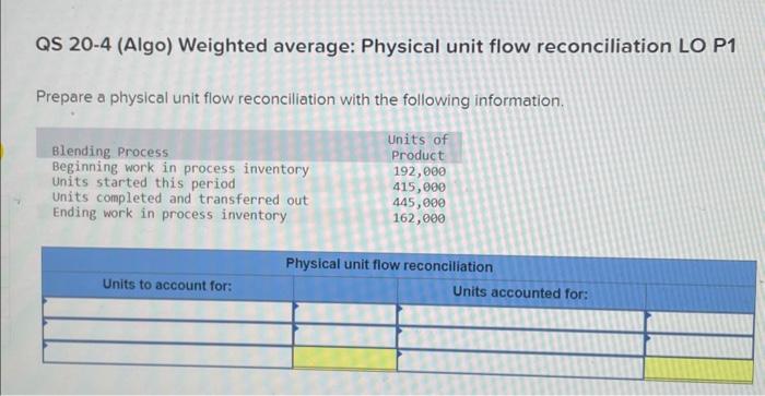 Solved QS 20-4 (Algo) Weighted average: Physical unit flow | Chegg.com
