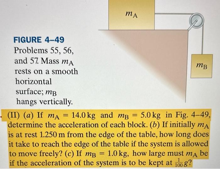 Solved FIGURE 4-49 Problems 55, 56, and 57. Mass mA rests on | Chegg.com