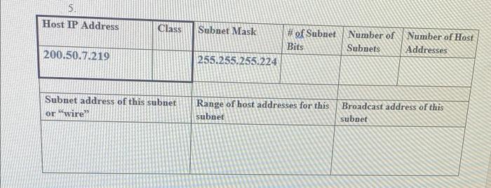 Solved 5. Host IP Address Class Subnet Mask # of Subnet Bits | Chegg.com