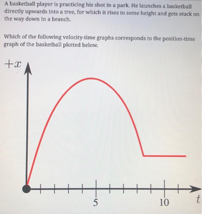 Solved 1 20- A basketball player is practicing his shot in a | Chegg.com