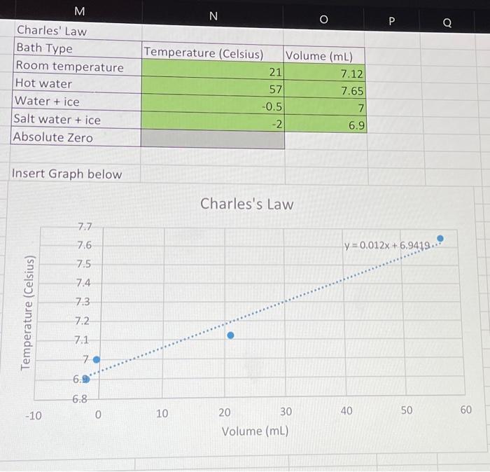Solved Boyle's Law \begin{tabular}{|c|c|c|c|c|c|c|c|c|c|} | Chegg.com