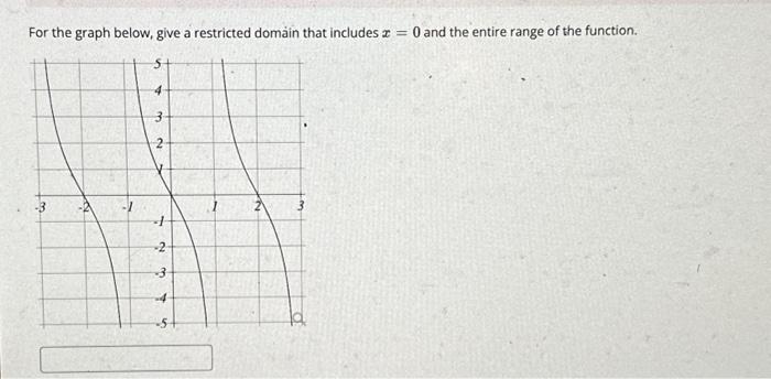 Solved For the graph below, give a restricted domain that | Chegg.com