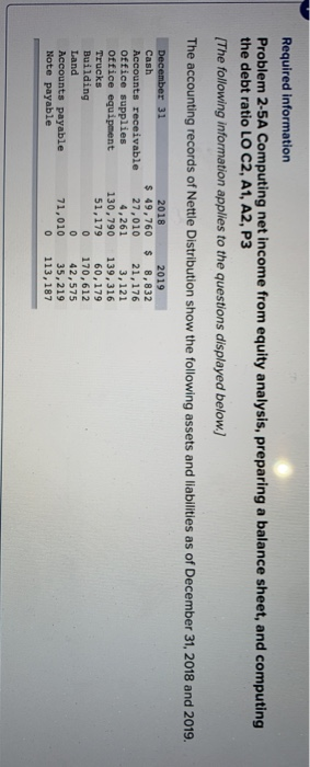 Solved Required information Problem 2-5A Computing net | Chegg.com
