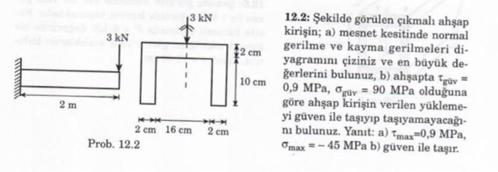Solved The protruding wooden beam shown in the figure;a) | Chegg.com