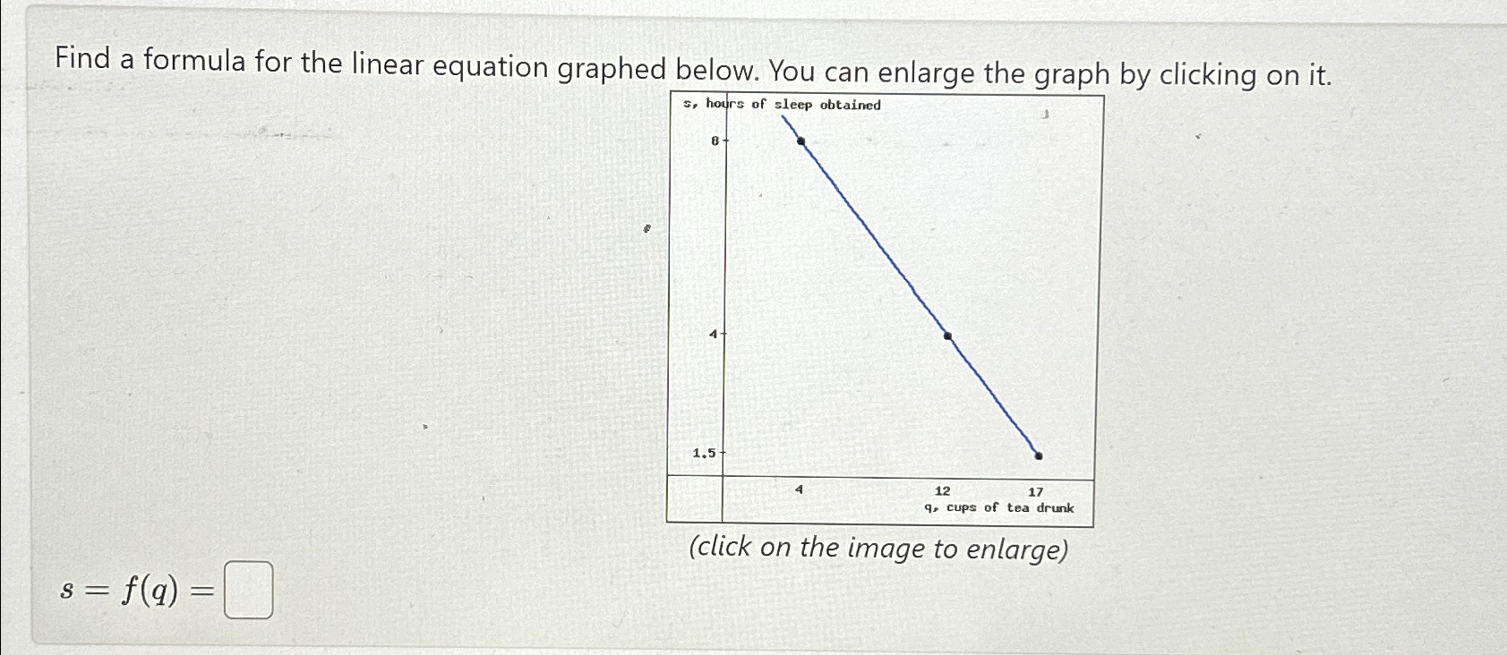 Solved Find a formula for the linear equation graphed below. | Chegg.com