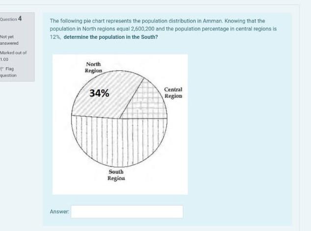 Solved Question 4 The following pie chart represents the | Chegg.com