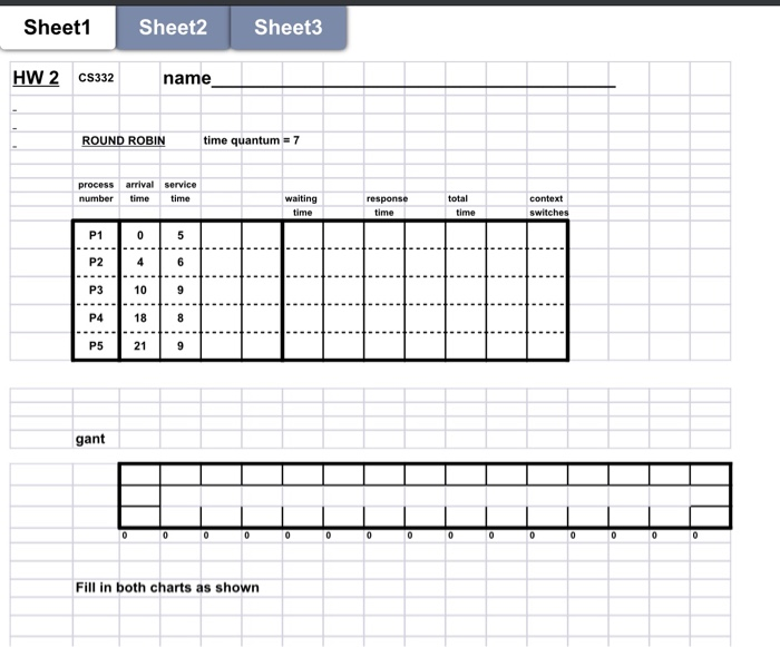 Solved Sheet1 Sheet2 Sheet3 HW 2 CS332 name ROUND ROBIN time | Chegg.com