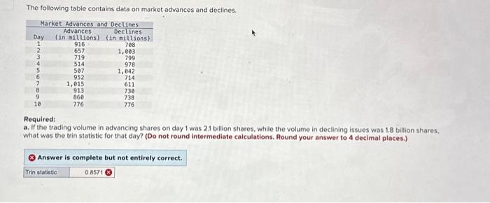 Solved The following table contains data on market advances | Chegg.com