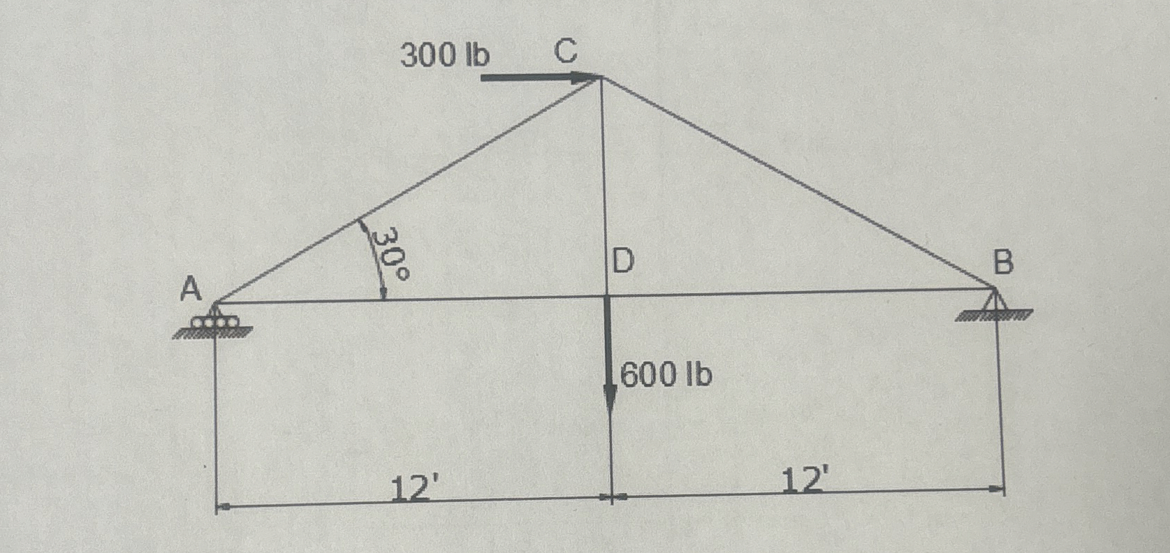 Solved Use the method of joints to calculate the forces in | Chegg.com
