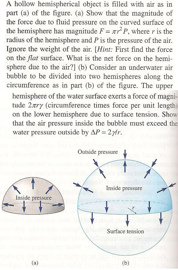 A hollow hemispherical object is filled with air as | Chegg.com