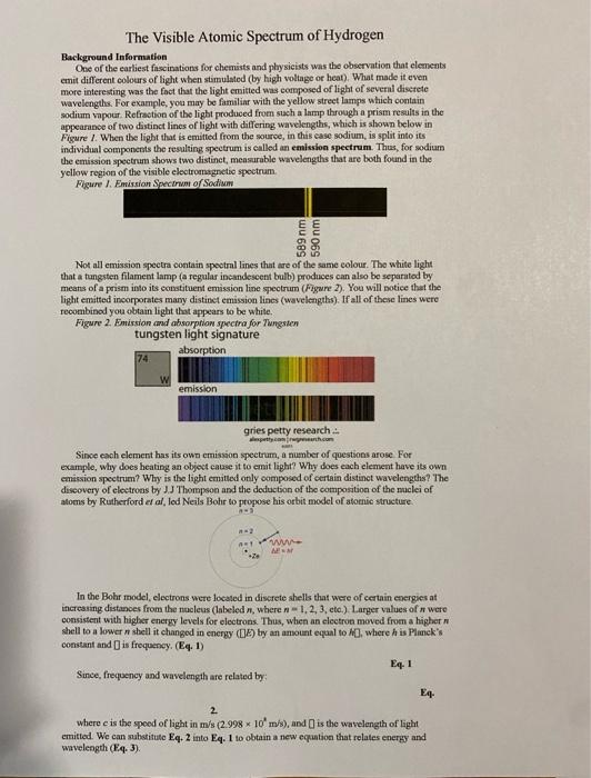 The Visible Atomic Spectrum of Hydrogen Background | Chegg.com