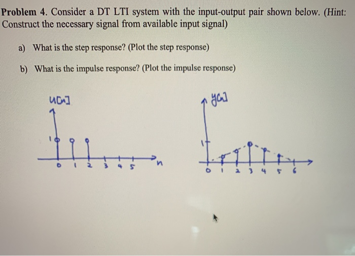 Solved Problem 4. Consider a DT LTI system with the | Chegg.com