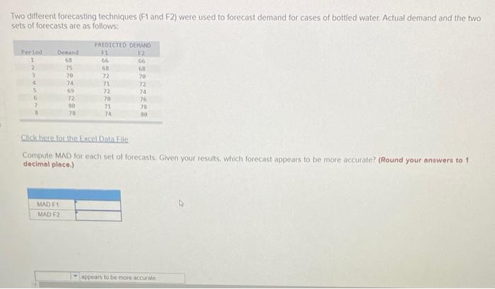 Solved Two different forecasting techniques (F1 and F2 ) | Chegg.com