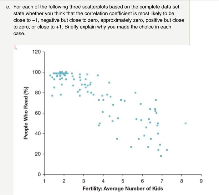 Solved For each of the following three scatterplots based on | Chegg.com