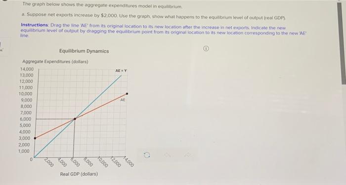 Solved The graph below shows the aggregate expenditures | Chegg.com