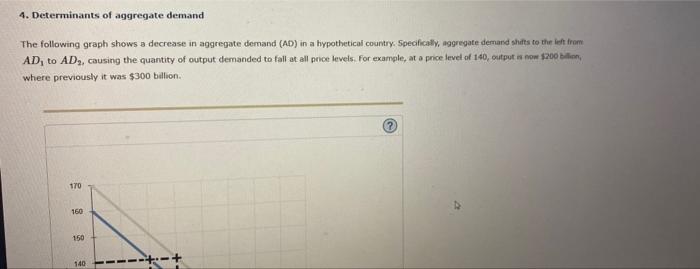 Solved 4. Determinants of aggregate demand The following | Chegg.com