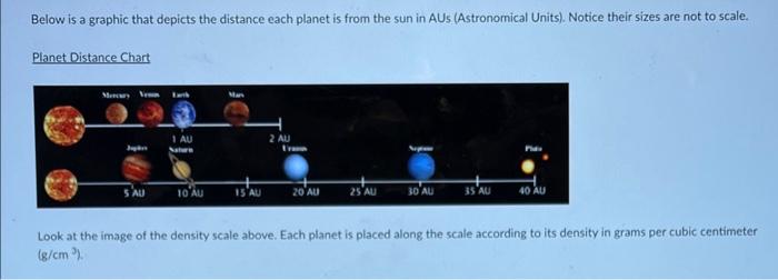 Solved Using the above image, rank the planets in order of | Chegg.com