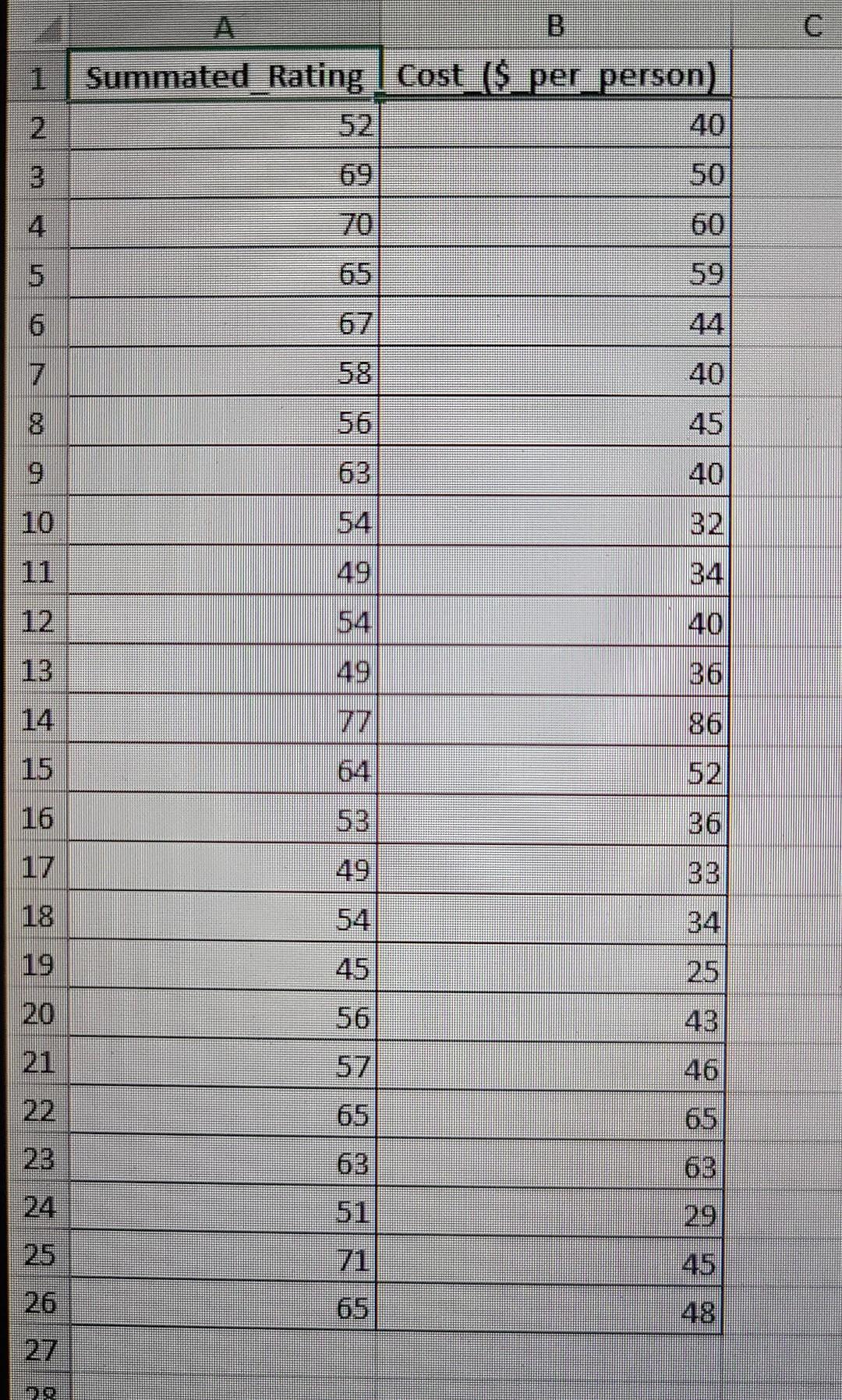 Solved a) assuming a linear relationship, use the | Chegg.com