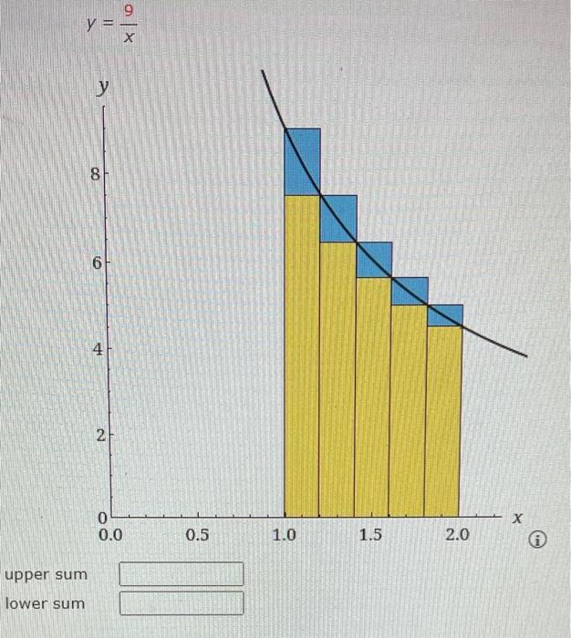 Solved Use upper and lower sums to approximate the area of | Chegg.com
