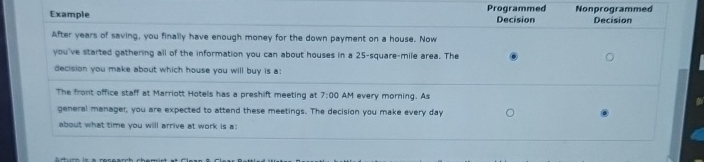 Solved ExampleProgrammedNonprogrammedDecisionDecisionAfter | Chegg.com