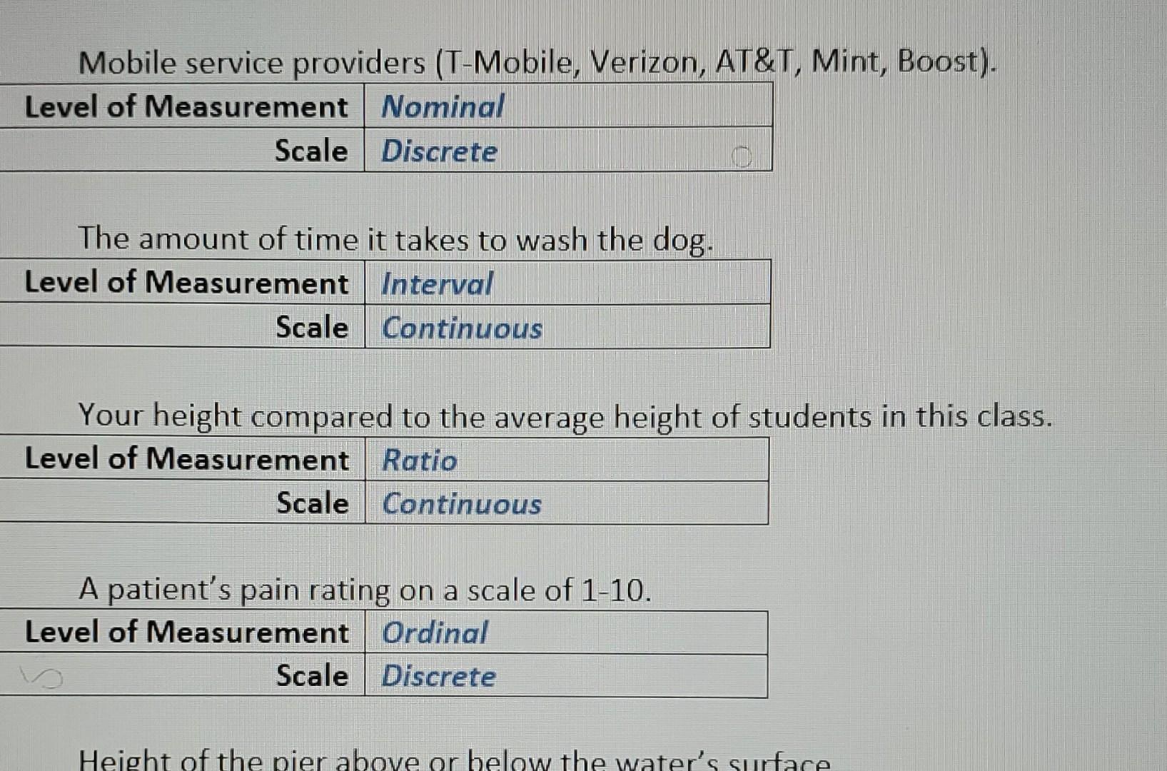 Solved the nation weather hurricane category what level of | Chegg.com