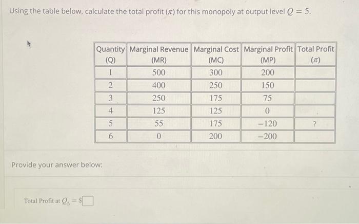 Solved Using the table below, calculate the total profit (π) | Chegg.com