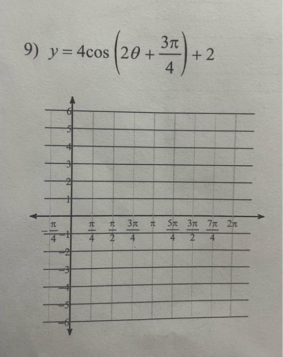 Solved y=4cos(2θ+43π)+2y=−1+2csc(3θ+32π) | Chegg.com