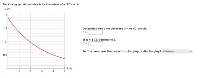 Solved The V vs t graph shown below is for the resistor of | Chegg.com